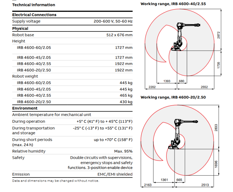 WELDING ROBOT ABB IRB 4600 - Weldcom